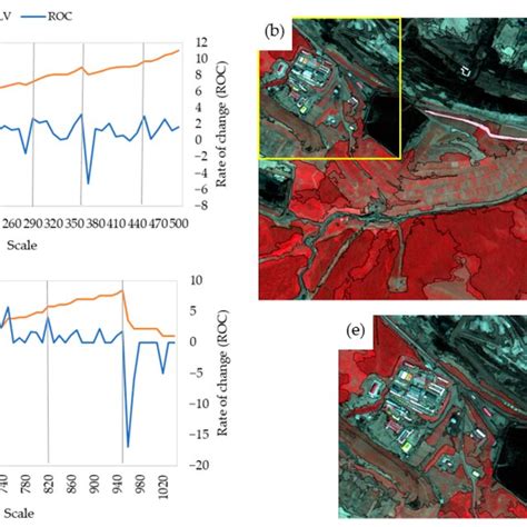 Test Result For A Site Where Land Cover Type Includes Coal Storage