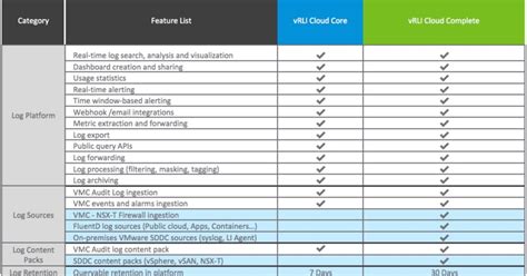 M80arm Virtualization Warrior Monitoring Vmware Cloud On Aws Vcenter Alarms Within Vrealize