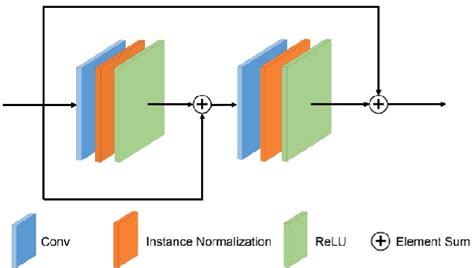 Figure 1 From Remote Sensing Image Dehazing Based On An Attention Convolutional Neural Network