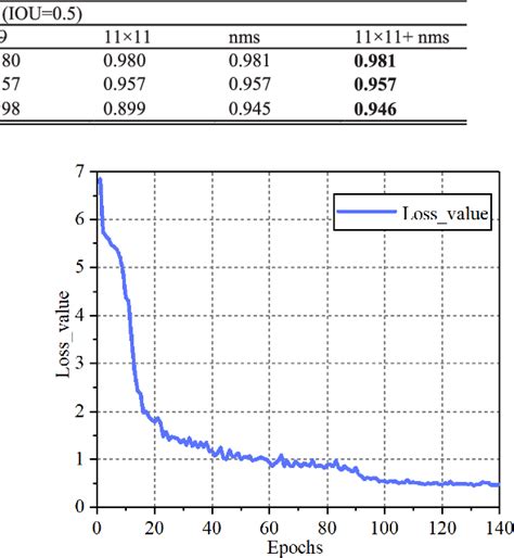 Figure 9 From An Infrared Image Detection Method Of Substation Equipment Combining Iresgroup
