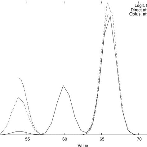 Maximum Segment Size Of TCP Connection From Client To Server Download Scientific Diagram