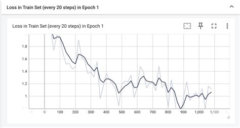 Github Iskagecifar10 Classification Cifar 10 Classification 0
