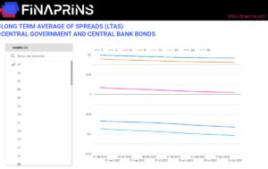 EIOPA Risk Free Interest Rates Term Structures Dashboard Finaprins