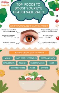 Top Foods To Boost Your Eye Health Naturally Happytummy