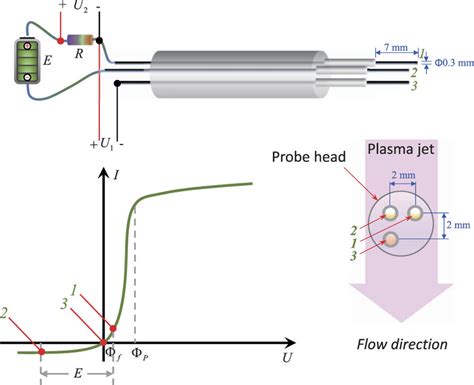 The Schematic Circuit Of The Triple Probe Download Scientific Diagram