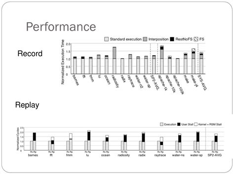 Ppt Deterministic Multiprocessing Powerpoint Presentation Free