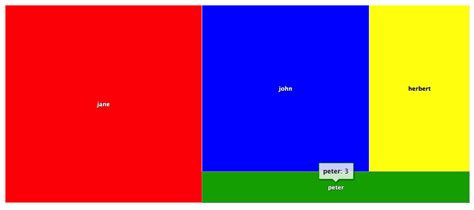 Highcharts Creating Treemap With Distinct Colors Using Hctreemap2 In R Stack Overflow