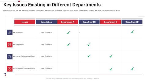 Work Prioritization Procedure Key Issues Existing In Different