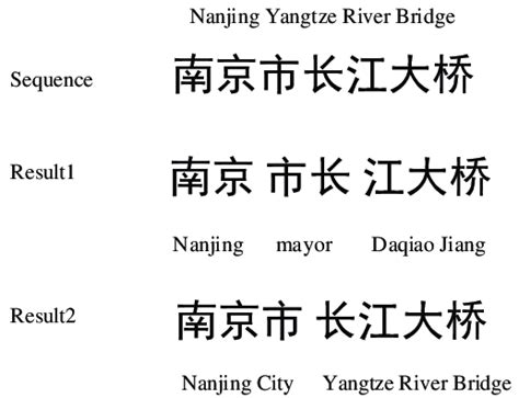 Examples Of Word Segmentation Download Scientific Diagram