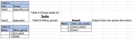 How To Join 2 Tables Which Contain Array Field Search In Pipeline Ask The Community Palantir