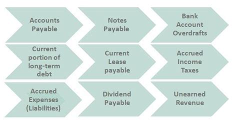 Current Liabilities What Re They Example How To Calculate