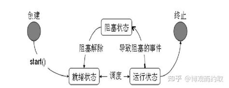 Java学习笔记四核心类库下 知乎