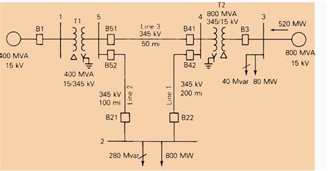 T B B Line KV B Mi MVA KV Y B MVA KV KV Mi B