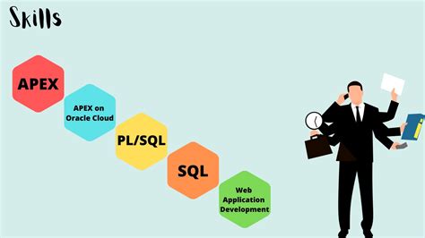 Oracle Apex Cloud Developer Certified Specialist Coding Ninjas