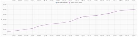 Jumps In Utility Meter Since Update Configuration Home Assistant Community