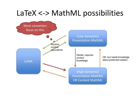 Ppt Mathematical Content Conversions Powerpoint Presentation Free