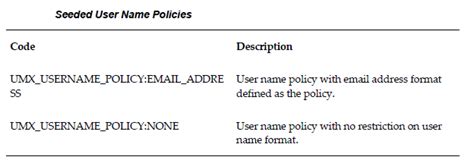 Oracle Erp Apps Guide Page 90 Of 155 Learn Teach Grow Together