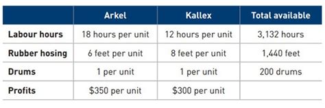 Linear Programming With Excel Блог о рисовании и уроках фотошопа
