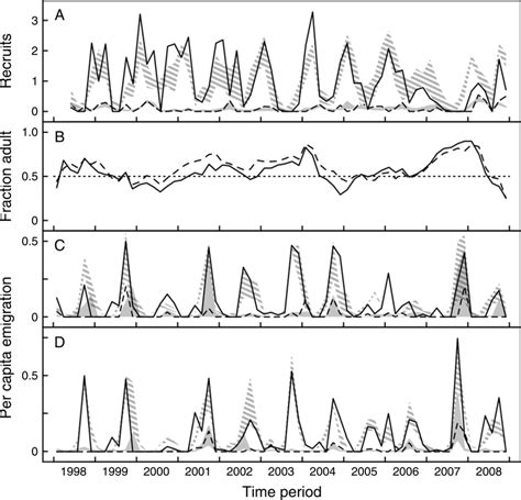 Factors Effecting Crashes In Meerkat Group Sizes A Reduced Rates Of Download Scientific