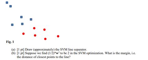 Solved Above You Can See The Dataset In Fig 1 With Points