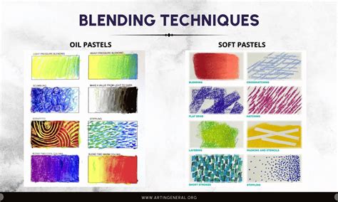 Oil Pastels Vs Soft Pastels Key Differences Uses And Techniques