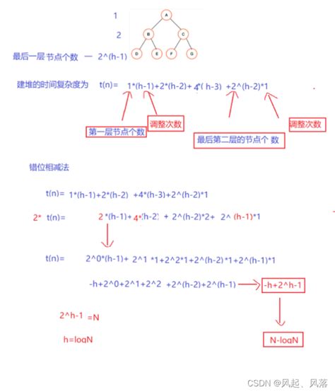 堆排序详解含对时间复杂度的分析 腾讯云开发者社区 腾讯云 堆排序详解含对时间复杂度的分析 腾讯云开发者社区 腾讯云