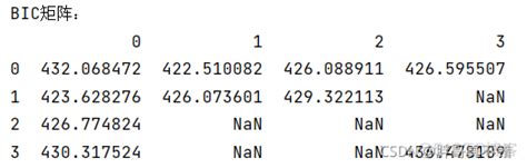 Python Arima 代码 Arima模型 Python网猴儿的技术博客51cto博客