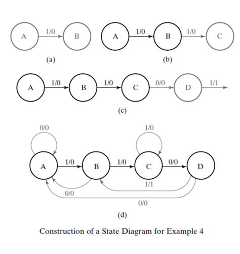 Solved Problem 5 10 Marks Similar To The Example Given On