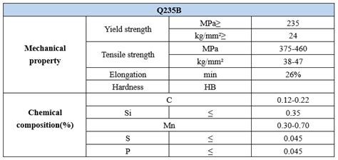 High Quality Asce 40 Steel Rail 40 Lbs Steel Rail Agico