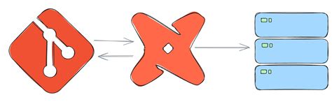 Getting Started With Git Branching Strategies And Dbt Dbt Developer Blog