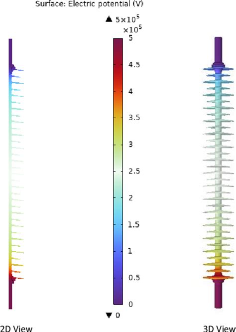 Figure 10 From Insulator Electric Fields Using Fem Software Semantic Scholar