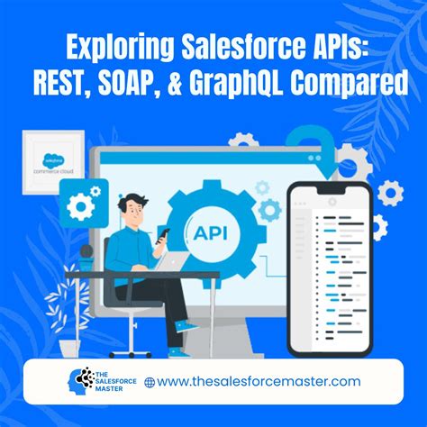 Thesalesforcemaster Salesforce Salesforceadmin Rest Soap Graphql Salesforceapp