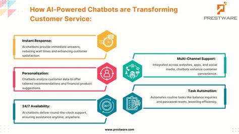 Prestware Inc On Linkedin Ai Aiinautomation Artificialintelligence Chatbots Chatbot