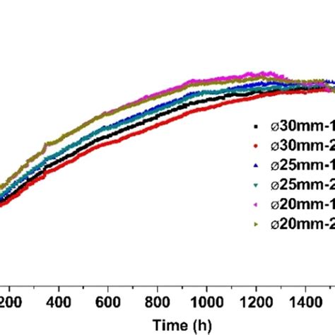 Effect Of Mineral Composition On Spontaneous Imbibition With The Rock
