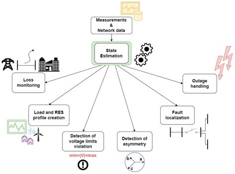applied sciences free full text a review on distribution system