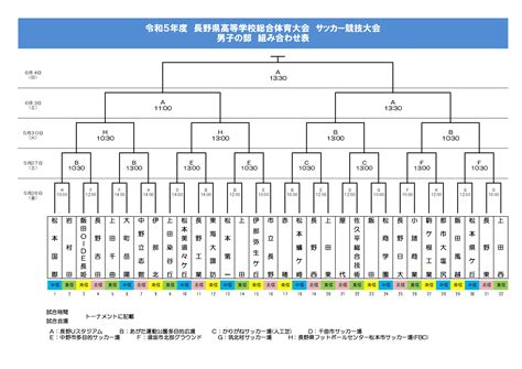 長野県 高校総体サッカーインターハイ予選2023結果速報 組合せや日程優勝校はどこに