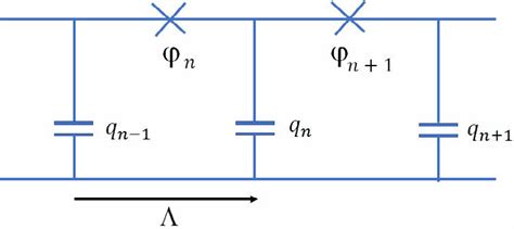Lossless Discrete Josephson Transmission Line Download Scientific