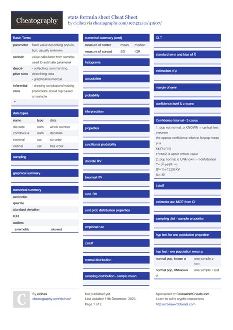 Stats Formula Sheet Cheat Sheet By Cicihex Download Free From