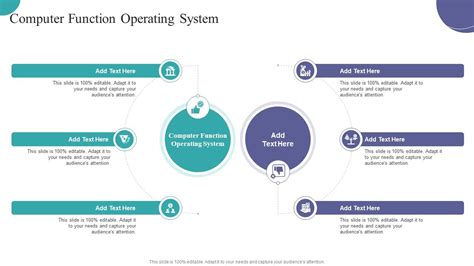 Top 10 Operating System In Computer Powerpoint Presentation Templates In 2025