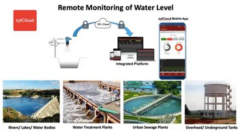 Sylcloud Digital Iot Based Remote Water Tank Level Monitoring System At ₹ 15000 Piece In Navi Mumbai