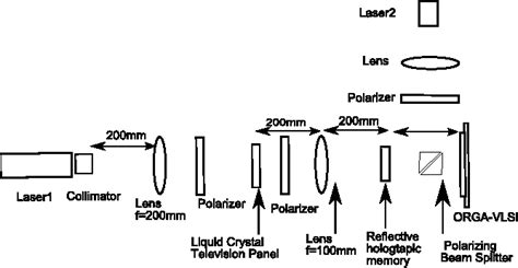 Figure 3 From A Nine Context Programmable Optically Reconfigurable Gate