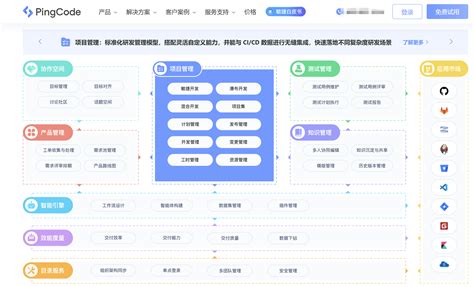 可以本地部署的项目管理软件哪个好？9款国产项目管理系统测评 Pingcode智库