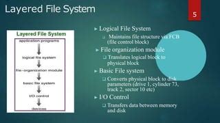 OS Assignment For Disk Space File System File Allocation Table FAT PPT
