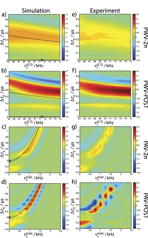 Double Quantum Efficiencies Obtained By A D Numerical Simulations