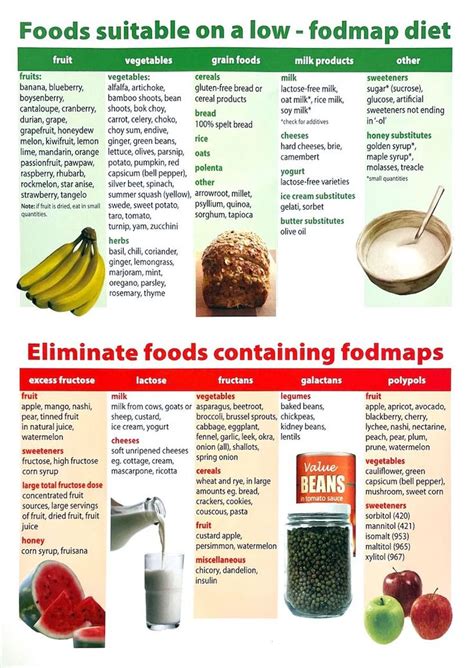 Pin By Helen Manuel On Fodmap Ibs Diet Grain Foods Raspberry Rhubarb Low Fodmap Diet