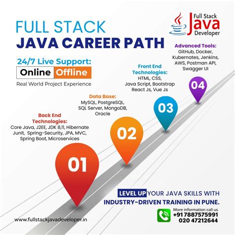 sneha pradhan on linkedin freshers internship fullstack java