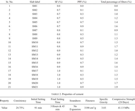 Test Matrix Of The Present Research Work Download Scientific Diagram
