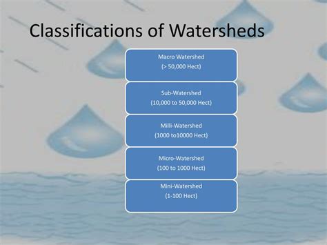 Ppt Rainwater Harvesting And Watershed Management Powerpoint Presentation Id4724600