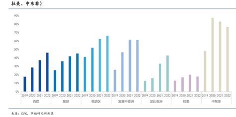 2010 2023年海尔智家海外营收及同比 2024年05月 行业研究数据 小牛行研
