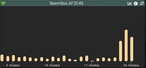 bug function drawchart sur allowfuture utilisation du core de jeedom